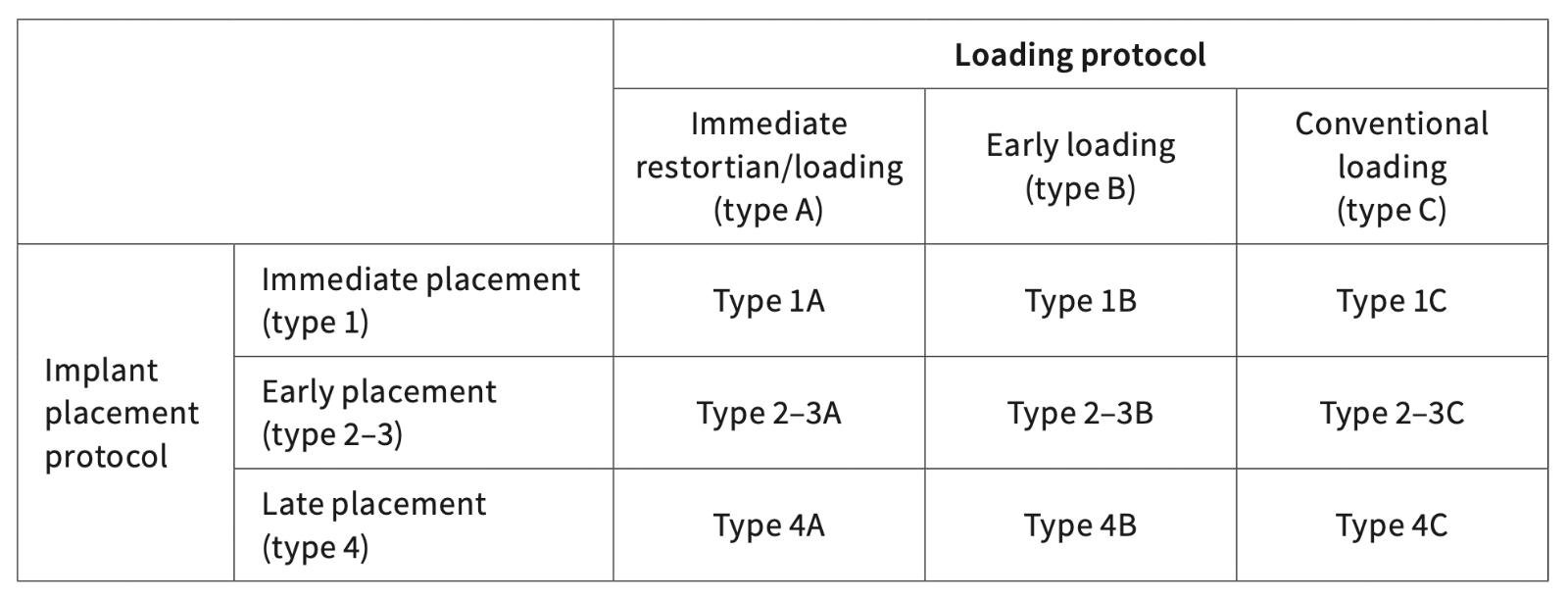 Articles - Forum Implantologicum - ITI