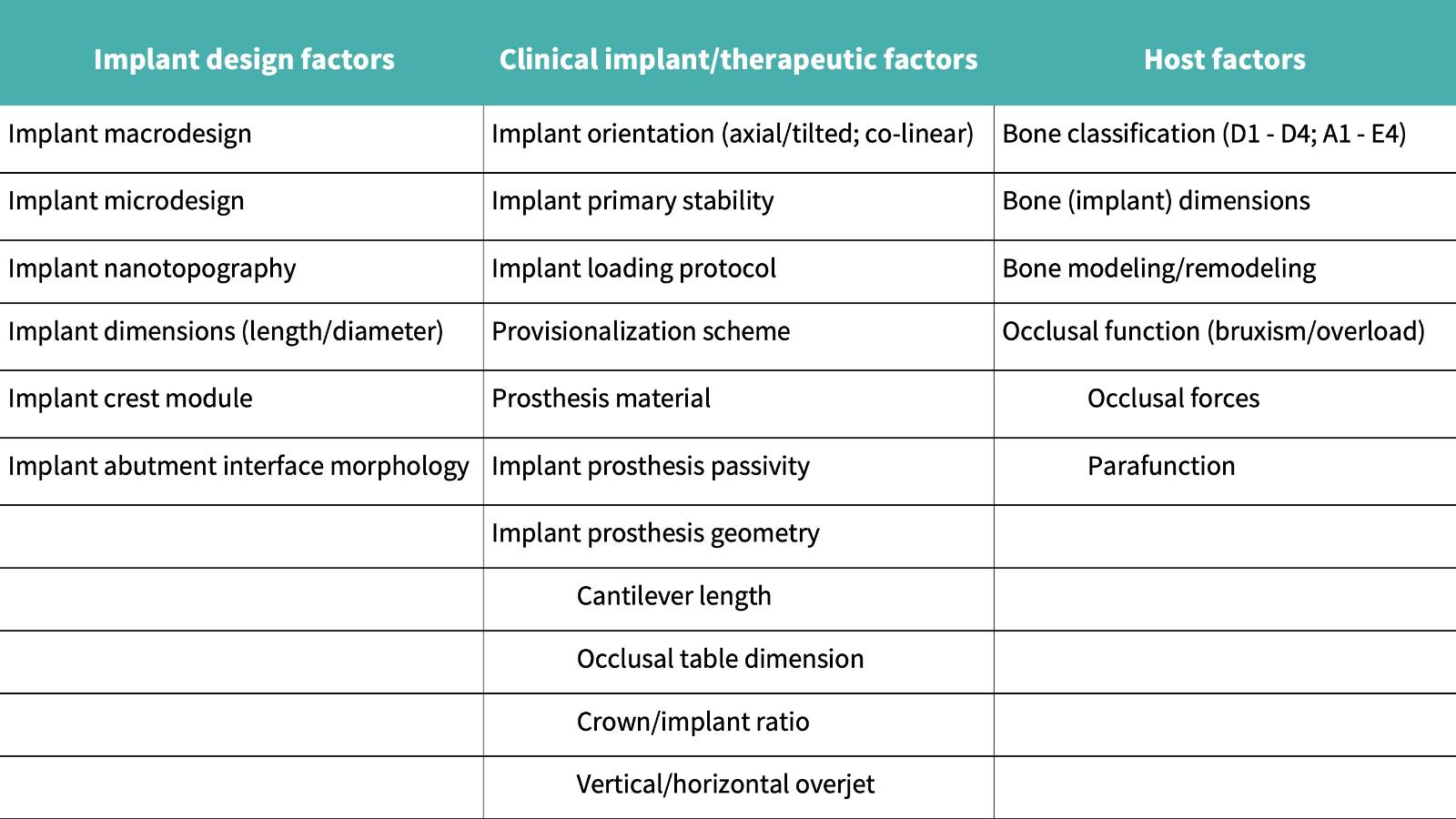 Articles - Forum Implantologicum - ITI