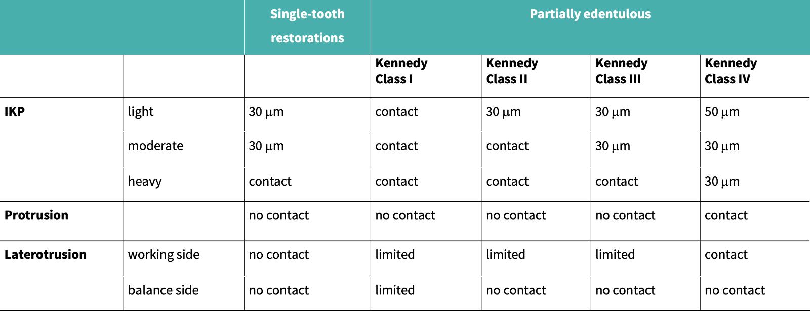 Articles - Forum Implantologicum - ITI