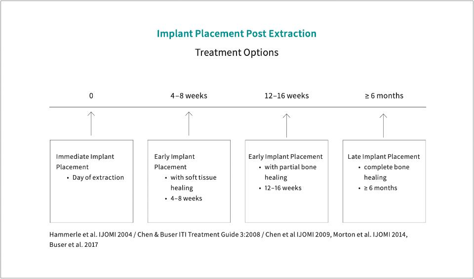 Articles - Forum Implantologicum - ITI